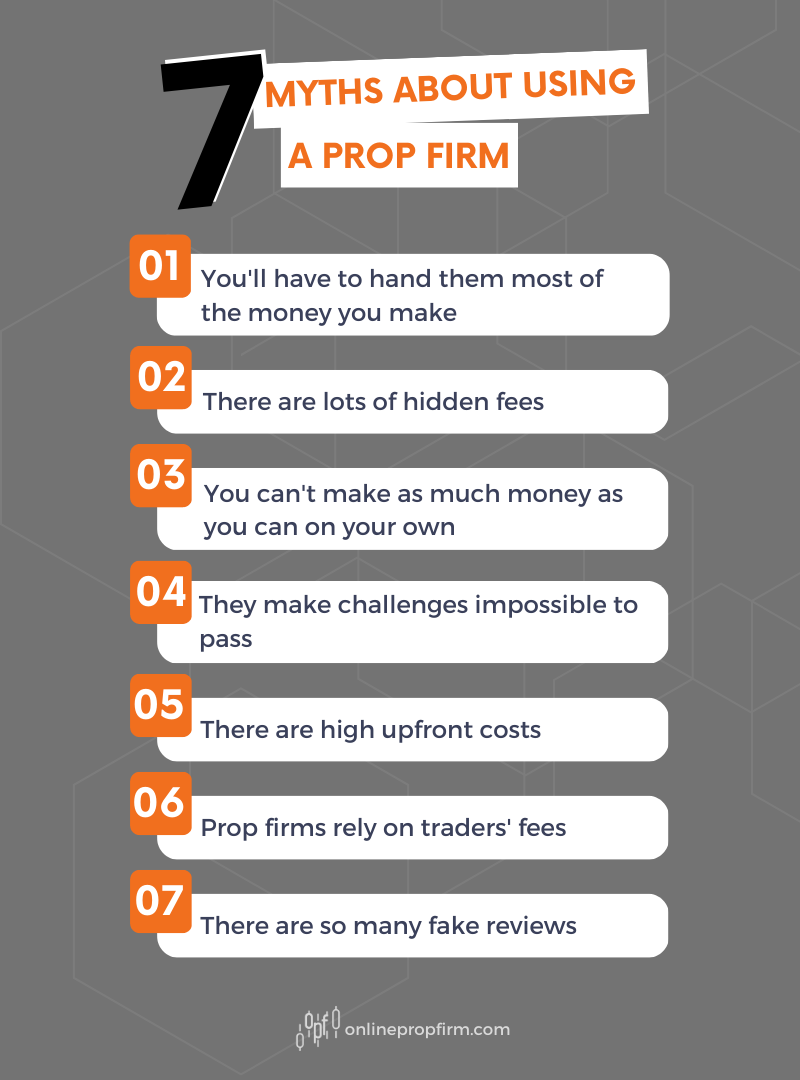 7 Myths About Using a Prop Firm - Online Prop Firm