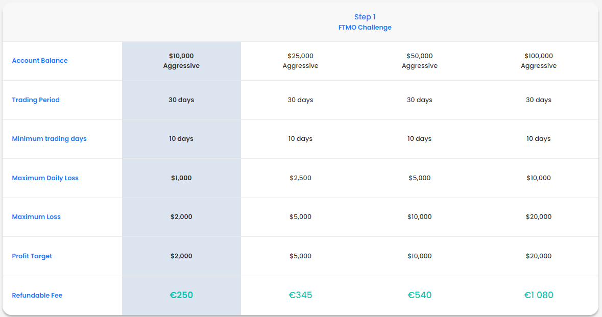 FTMO Review - Online Prop Firm