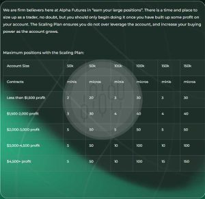 Alpha Futures Review - A Trader's Perspective - Online Prop Firm