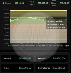 Alpha Futures Review - A Trader's Perspective - Online Prop Firm