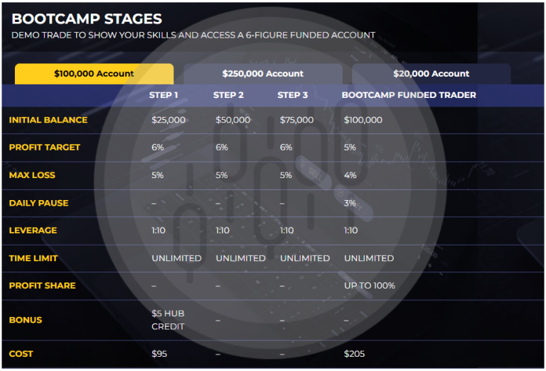 The5ers Review - A Trader's Perspective - Online Prop Firm