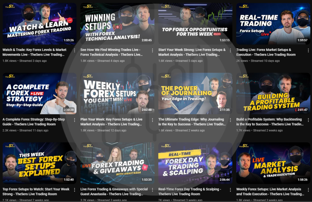 The5ers Review - A Trader's Perspective - Online Prop Firm